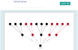Virtual Server graphical App for F5 LTM – latebits.com