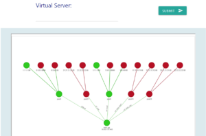 Virtual Server graphical App for F5 LTM – latebits.com